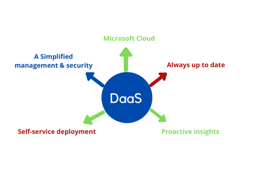Device as a Service (DaaS)| Guides for business to use DaaS - Device as ...